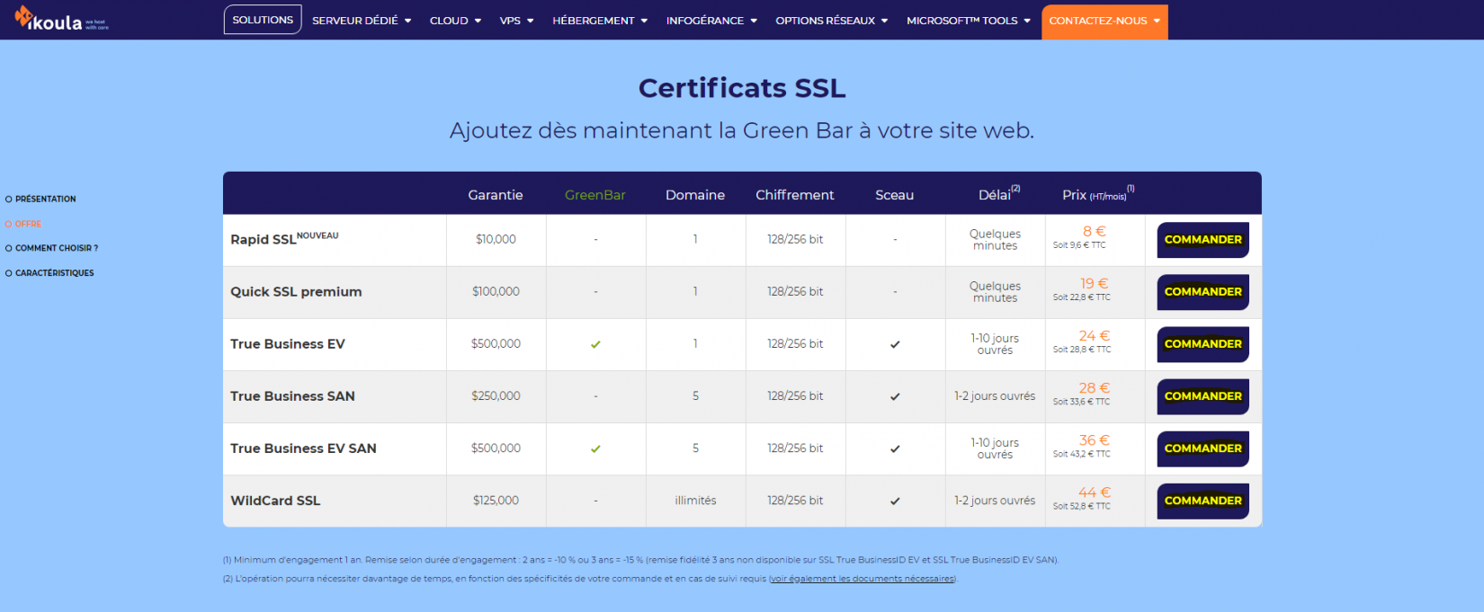 Guide sur le Certificat SSL - Guide sur le Certificat SSL